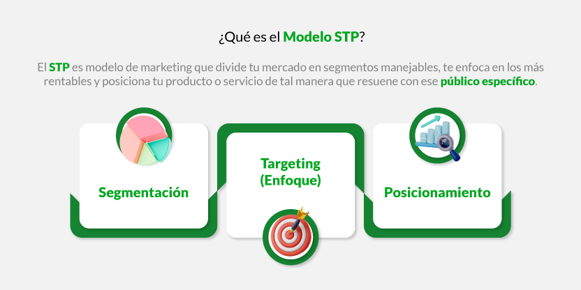 Cómo aplicar el Modelo STP en tu estrategia de marketing digital